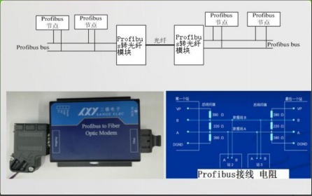 PROFIBUS总线简介及应用_profibus总线之-CSDN博客
