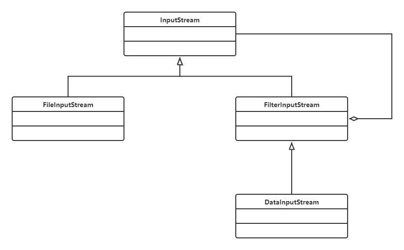 装饰器模式（Decorator Pattern）_装饰器模式 英文-CSDN博客