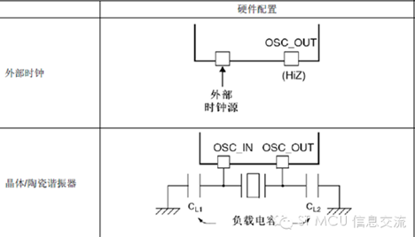RCC系统时钟简概_rcc内部时钟-CSDN博客