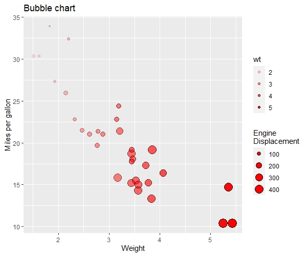 【R语言-ggplot2入门学习教程-全面概览】_r语言ggplot2-CSDN博客