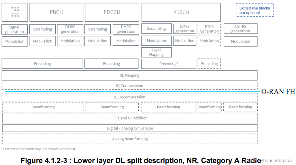 ORAN架构和功能划分_hoududubaba的博客-CSDN博客