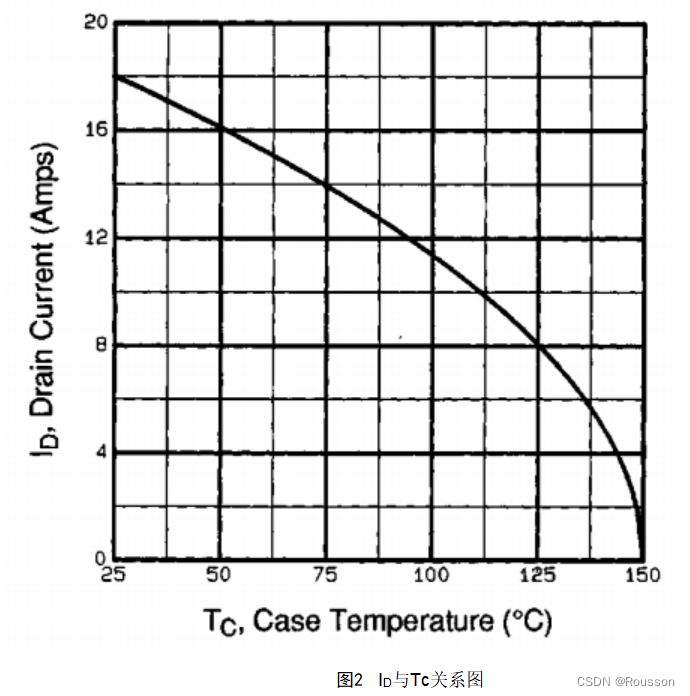 硬件学习笔记--015 MOS管基础知识介绍_mos的id和idm-CSDN博客