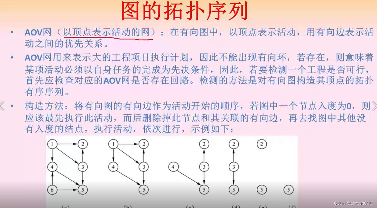 RK-13 数据结构_rk矩阵数学-CSDN博客