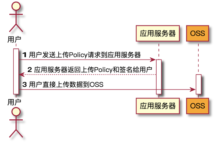 Minio入门系列【9】JAVA集成Minio之对象操作API使用详解_minioclient.putobject-CSDN博客