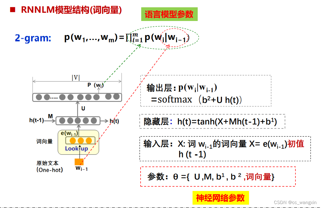 自然语言处理——学习笔记（2） 语言模型+词向量_nnlm c&w-CSDN博客