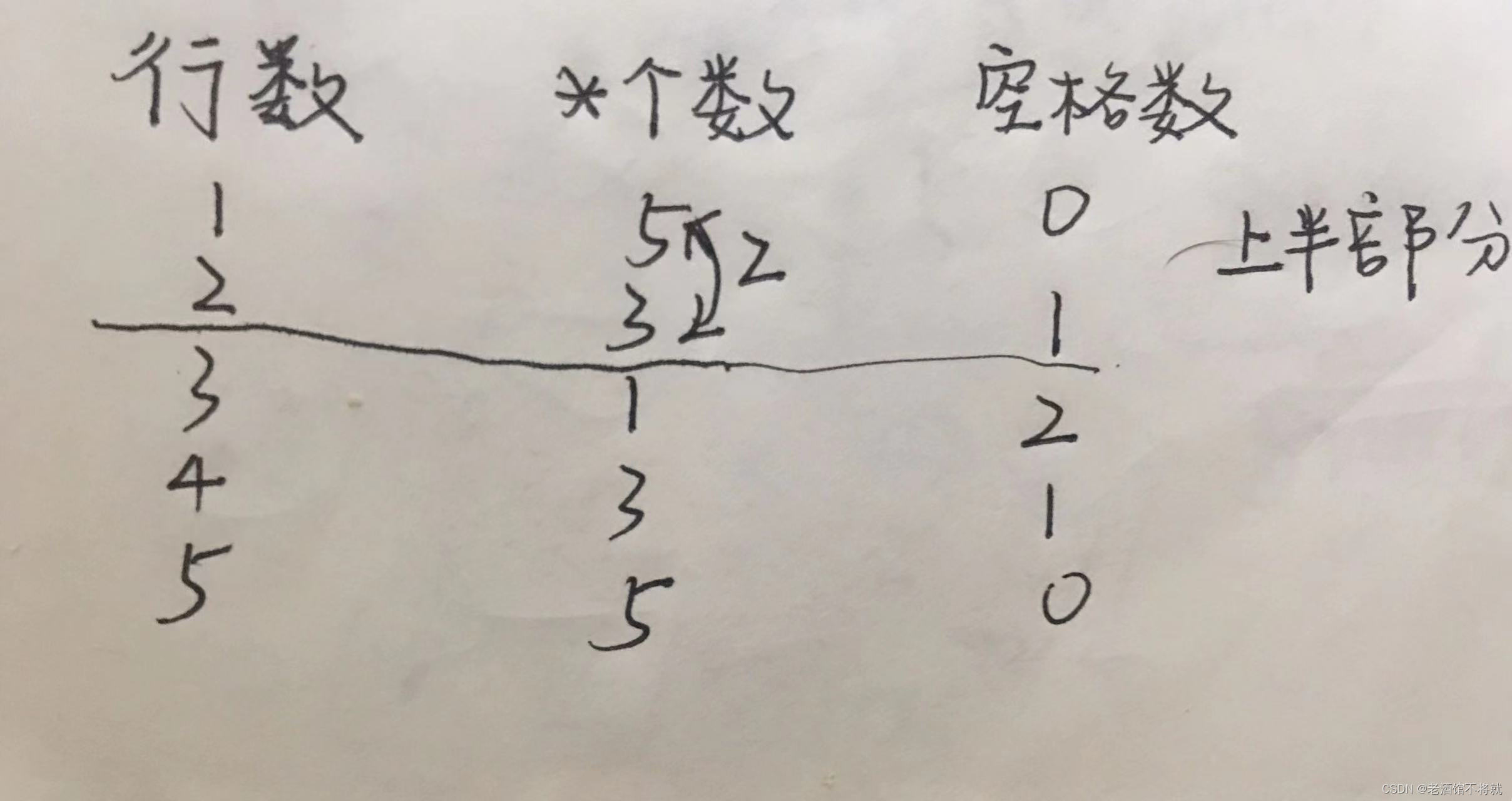 PTA L1-002 打印沙漏 （详解）_本题要求你写个程序把给定的符号打印成沙漏的形状。例如给定17个“*”,要求按下列-CSDN博客