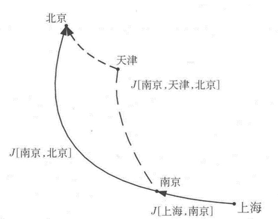 离散LQR与iLQR的推导思路-CSDN博客