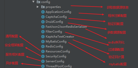 ruoyi架构那点事_ruoyi quartz-CSDN博客