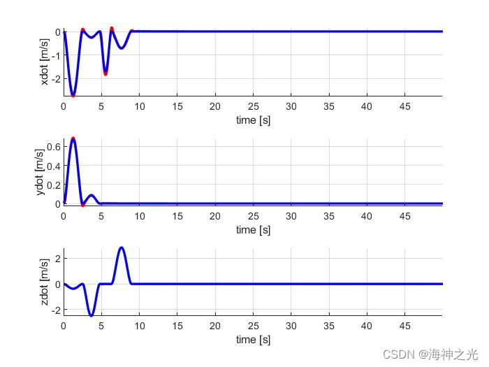【MVO三维路径规划】基于matlab多元宇宙算法多无人机避障三维航迹规划【含Matlab源码 2579期】_多无人机航迹规划-CSDN博客