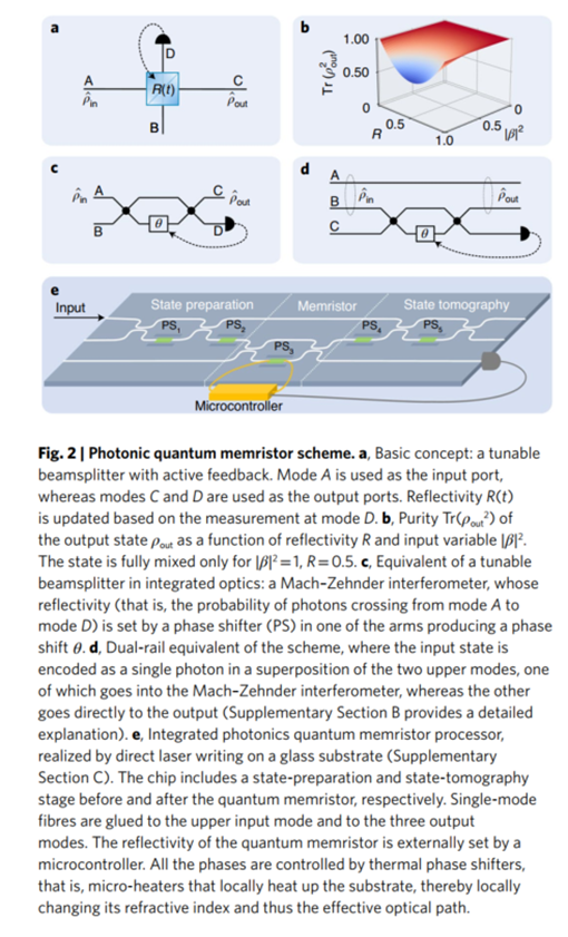 Experimental photonic quantum memristor【硬翻译】_量子光子忆阻器-CSDN博客