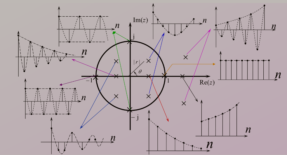 数字信号处理（5）- 离散LSI系统频域分析-CSDN博客