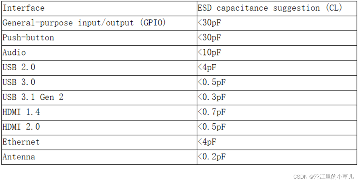 TVS管参数与选型_tvs选型-CSDN博客