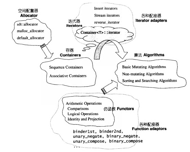 优化库——ceres（二）深入探索ceres::Problem-CSDN博客