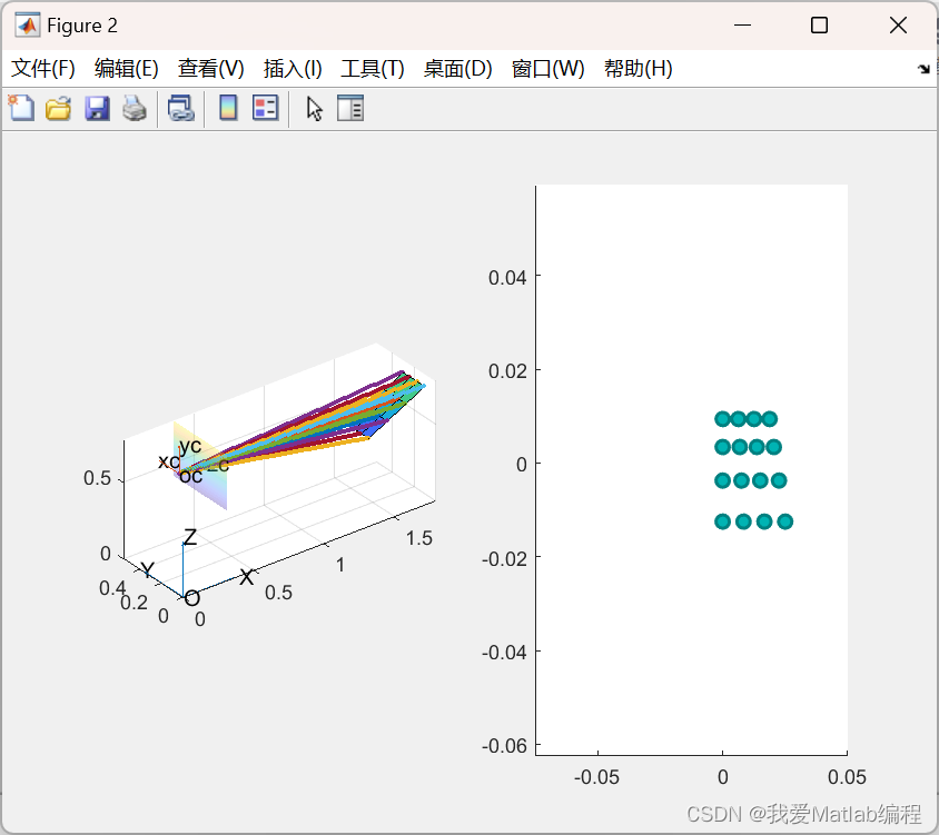 视觉伺服：IBVS vs PBVS（Matlab代码实现）-CSDN博客