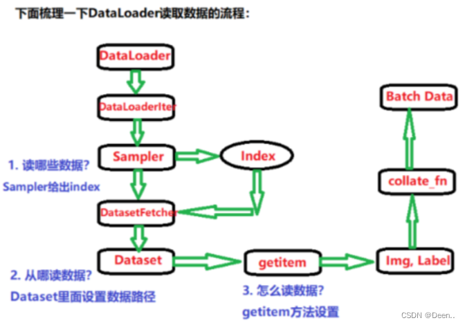Ssd模型解读(三)数据集加载部分ssddataset类代码解读 数据采样机理ssdd数据集 Csdn博客