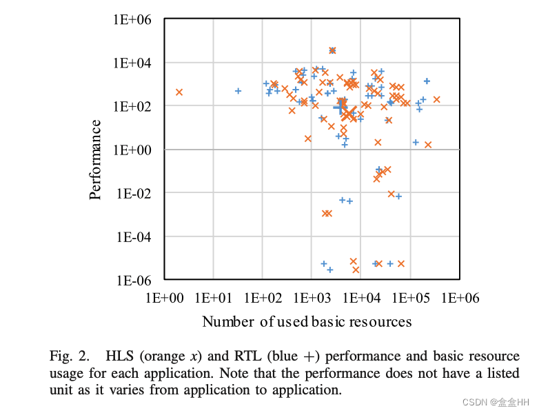 HLS综述笔记｜Are We There Yet? A Study on the State of High-Level Synthesis ...