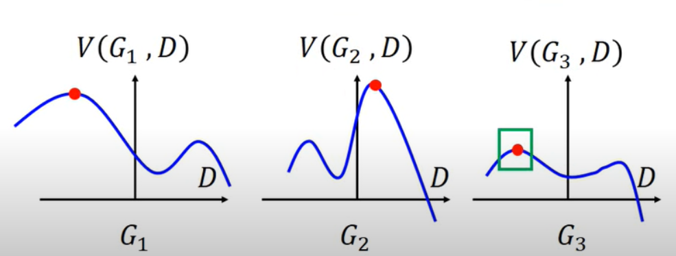 深入浅出 理解GAN中的数学原理 （基于李宏毅教授的视频理解）_gan原理详解-CSDN博客