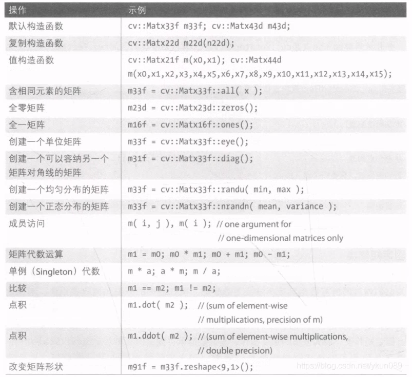 7、opencv 基本数据类型（c 接口）opencv C数据类型 Csdn博客