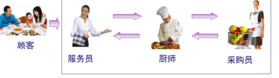 Entity Framework 6 Three -layer architecture Introduction: Create a ...