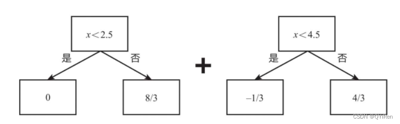 GBDT模型及案例（Python）_python gbdt_QYiRen的博客-CSDN博客