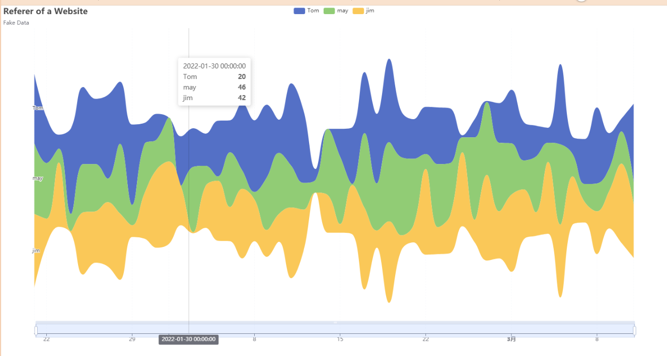 echarts和pyecharts的主题河流图-两种风格对比_pyecharts和echarts区别-CSDN博客
