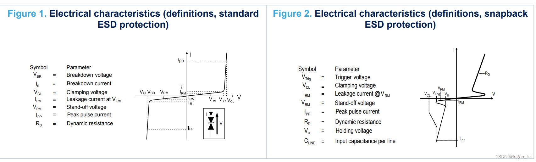 ESD及TVS_esd和tvs-CSDN博客