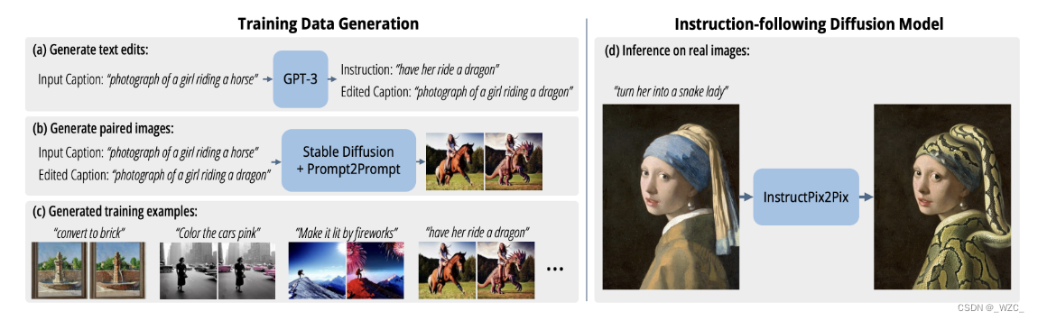 LLM指令调优综述——Instruction Tuning for Large Language Models: A Survey ...