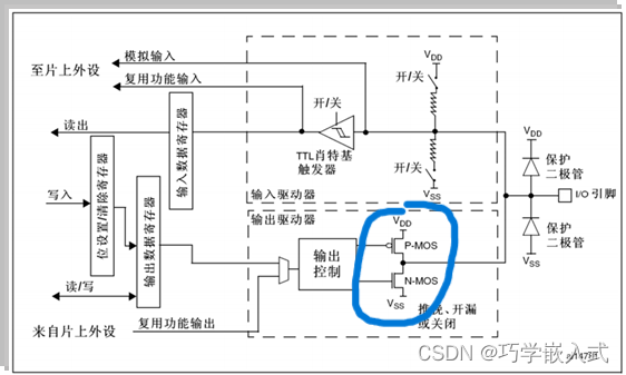 【STM32学习笔记】（3）—— GPIO模式详解_gpio浮空输入模式-CSDN博客