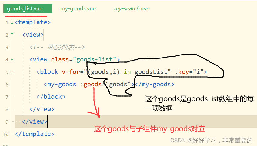 Day13--商品列表-把商品Item项封装为自定义组件_商品列表用这个uni-list-item-CSDN博客