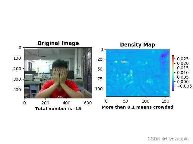 基于MSCNN算法的python编程实现的人群密度检测系统_python人流密度识别-CSDN博客
