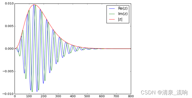 gammatone 滤波器详解及其MATLAB代码实现_gammatone滤波器-CSDN博客