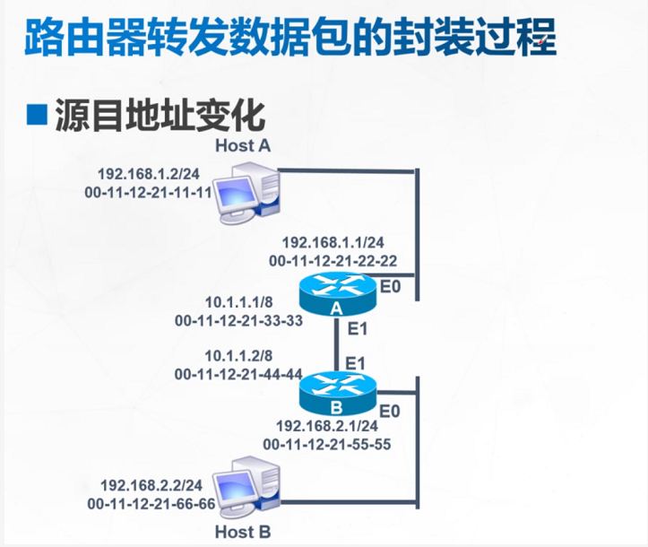 静态路由原理与配置_ip route-static 11.0.0.0 24 14.0.0.2 preference 0-CSDN博客