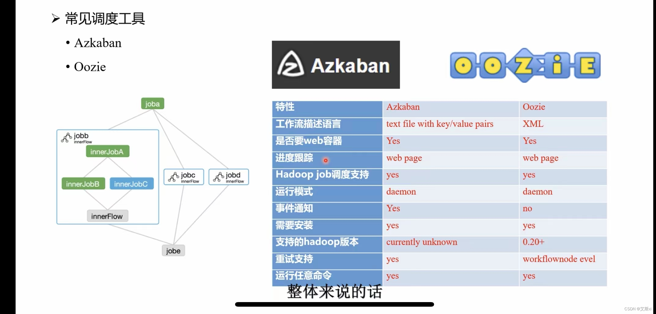 xi-csdn