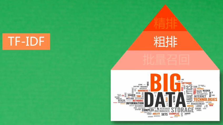 《自然语言处理学习之路》01 搜索引擎（TFIDF）及其简单实现_tf-idf稀疏矩阵-CSDN博客
