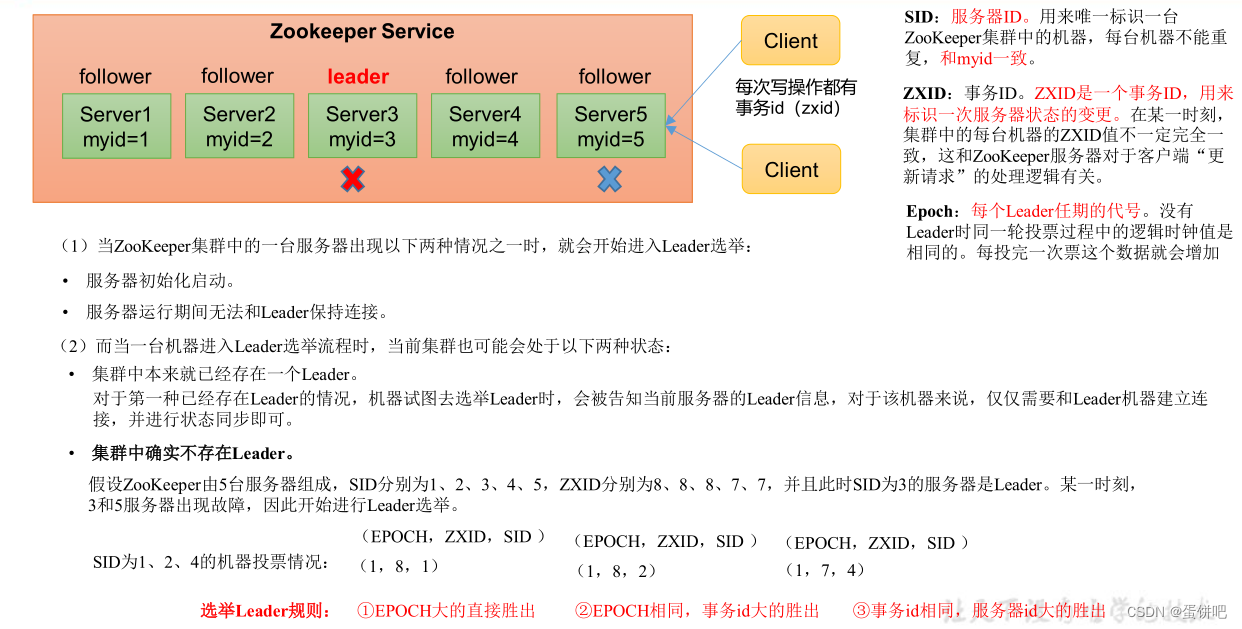 【尚硅谷ZooKeeper学习笔记】_尚硅谷zk安装部署-CSDN博客