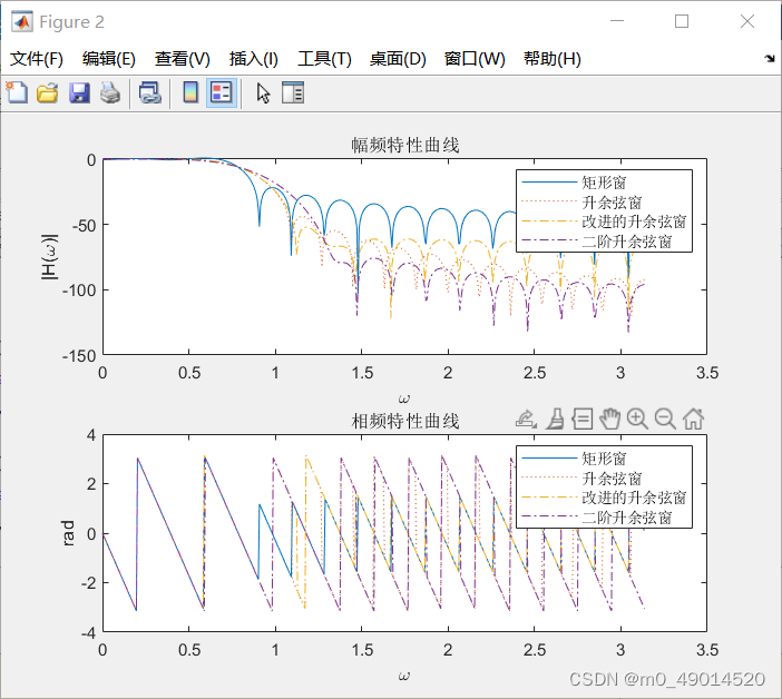 窗函数法设计fir数字滤波器用窗函数法设计fir数字滤波器 Csdn博客 4429