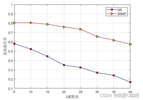 m基于NB-IoT网络的SWAP资源分配优化算法matlab仿真_nb-iot上行信号 matlab-CSDN博客