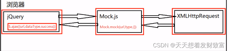 Mock笔记 Mock随机生成中文 Csdn博客