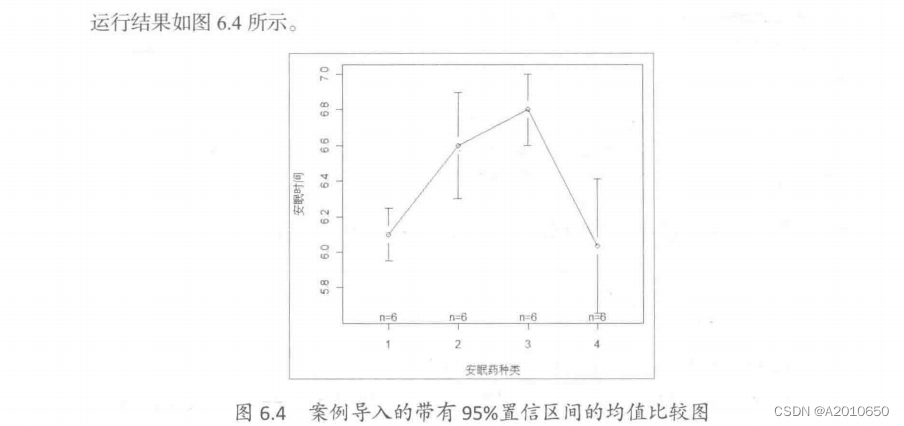 《统计学基于excel和r语言》——方差分析用r语言读取excel文件并进行方差分析 Csdn博客