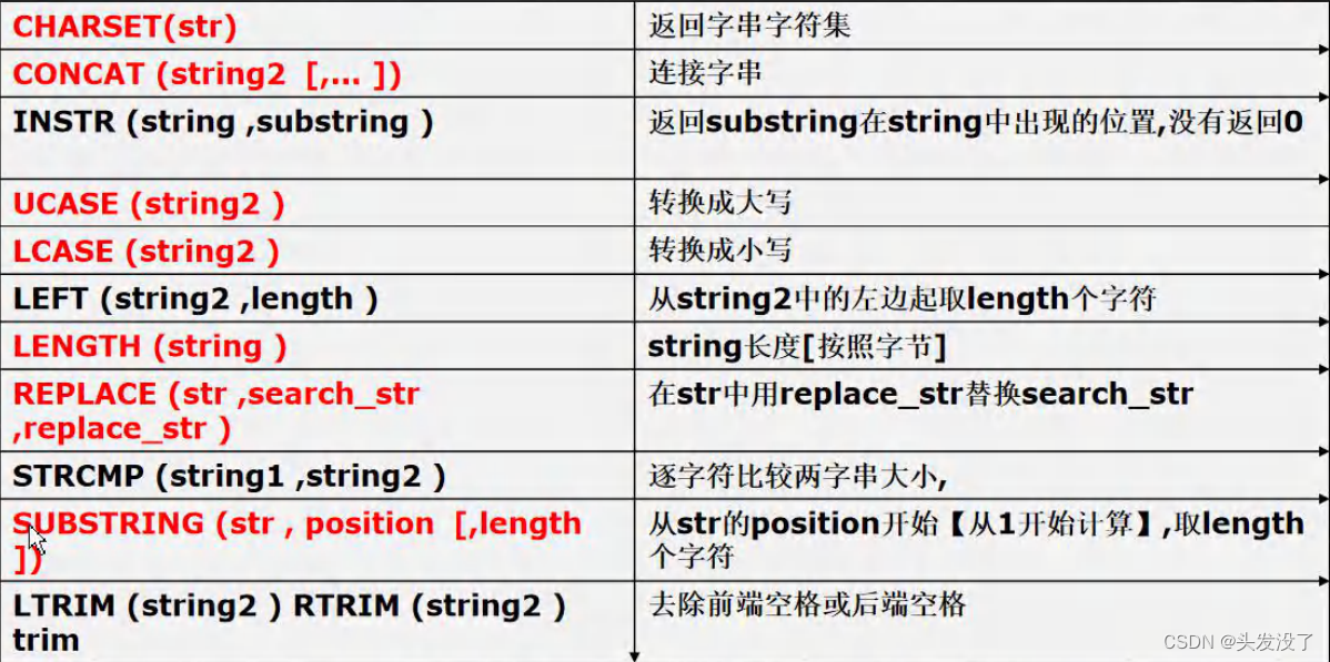 MySQL语句学习（三）--DQL:SELECT语句基础用法_select concat(‘列1 ‘列2 ‘列3′) as header, — 表头’) as d-CSDN博客