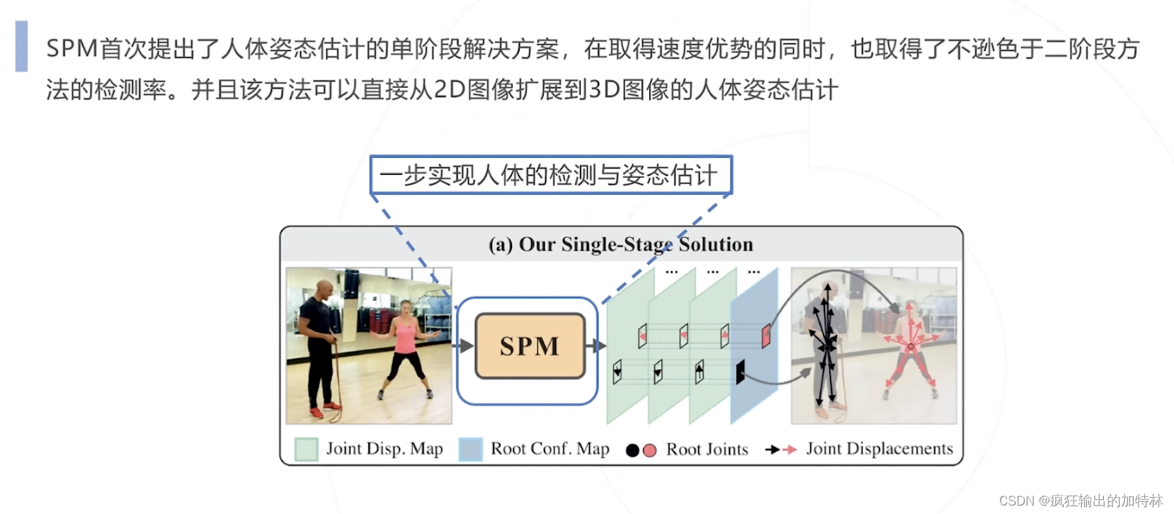 OpenMMLab AI实战营第二期｜人体关键点检测与MMPose学习笔记_smpl 人体关键点-CSDN博客