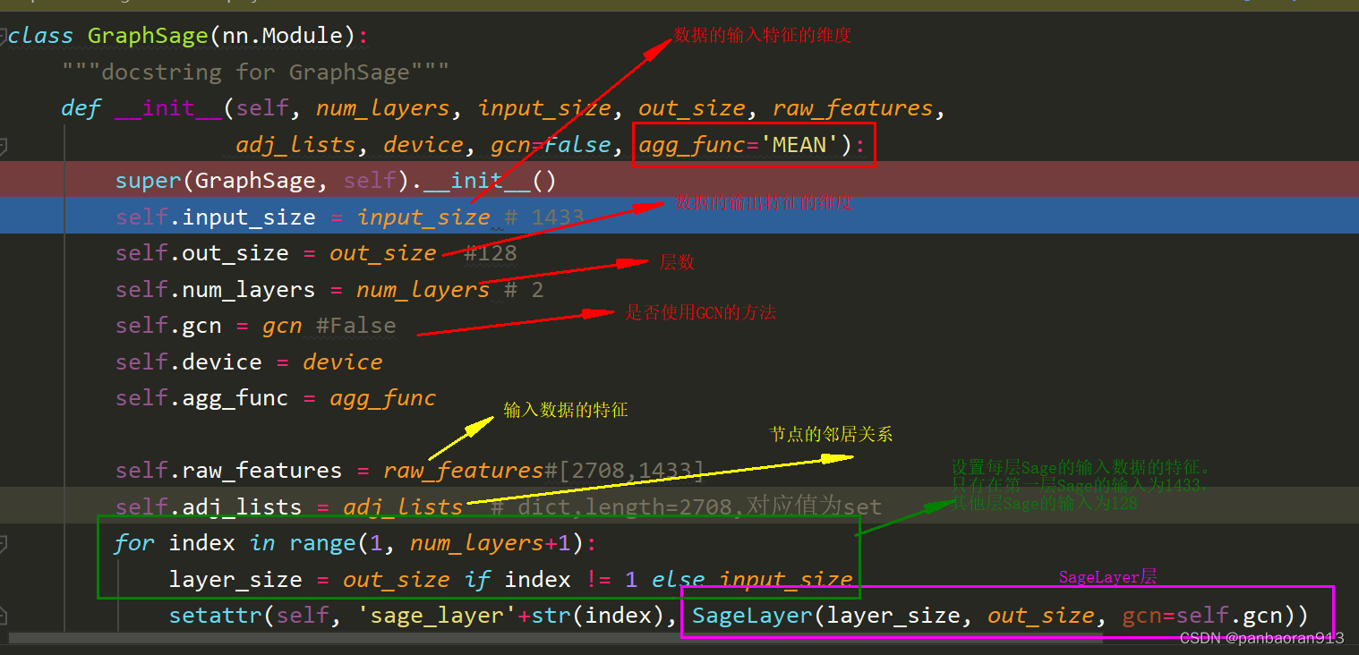 【GNN笔记】GraphSAGE(四)_gcn 伪代码-CSDN博客