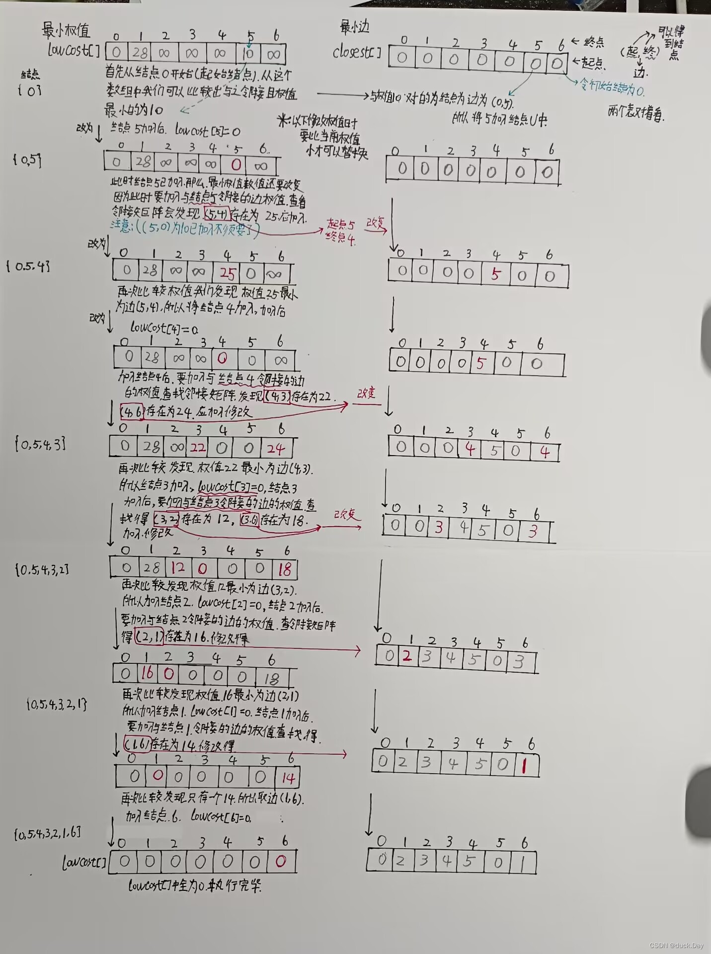 普里姆算法c语言详细解读）c语言普里姆算法 Csdn博客 8681