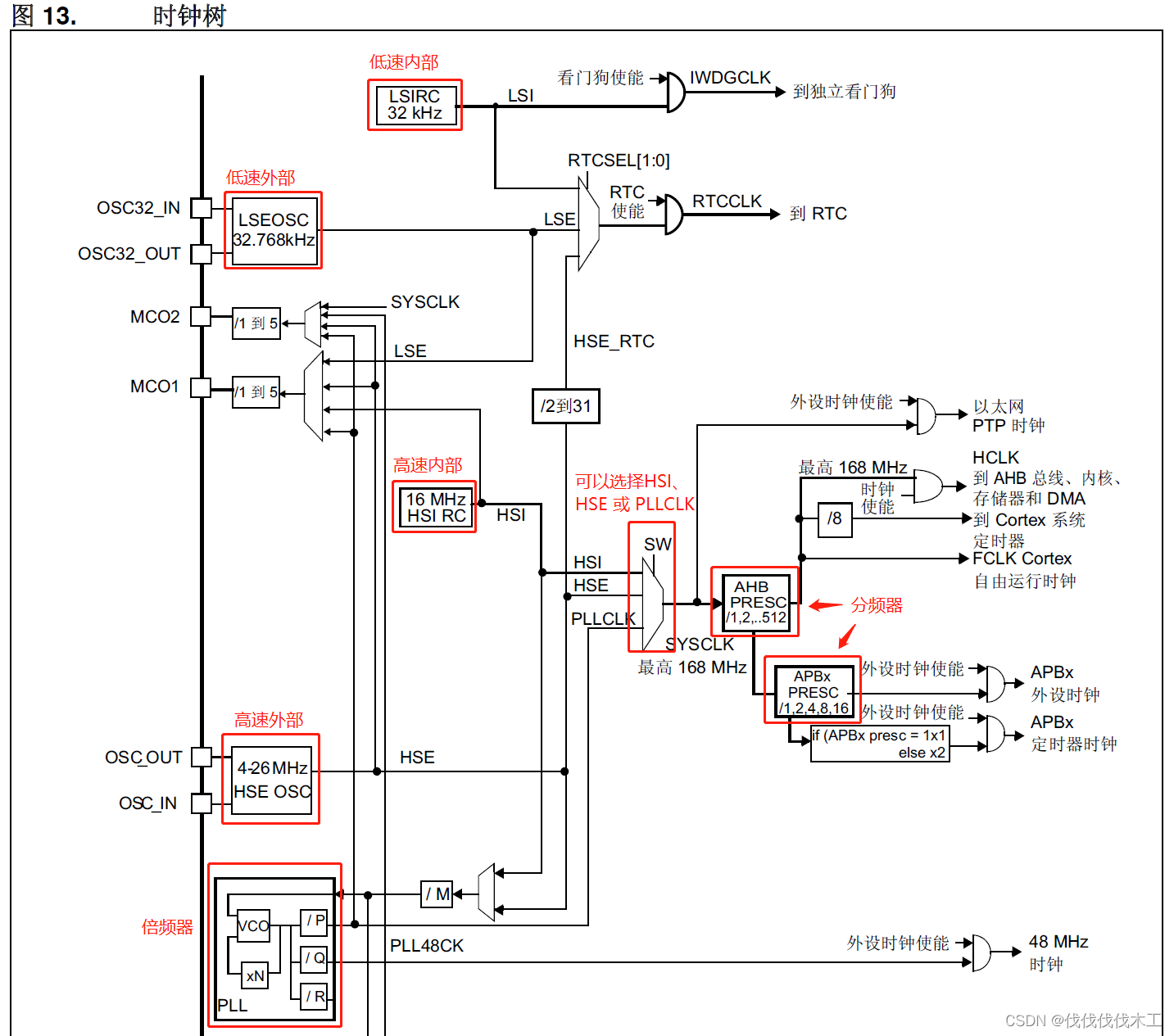 ARM开发初级-STM32时钟系统以及如何正确使用HAL_Delay-学习笔记08_stm32f407 hal 时钟配置 delay-CSDN博客