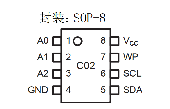 STM32——IIC的使用_stm32iic接口-CSDN博客
