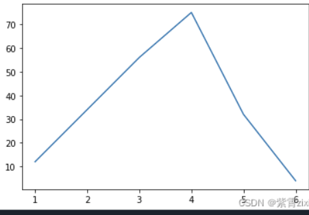 基于Spyder的matplotlib绘图_spyder 画图-CSDN博客