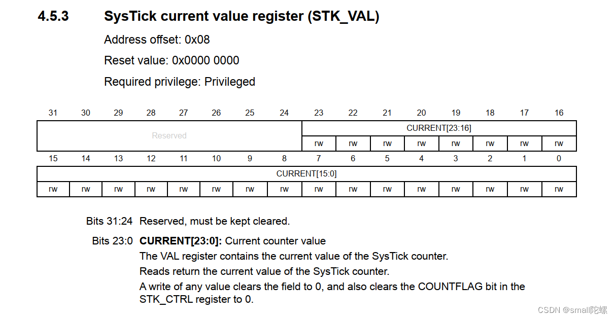 STM32笔记_8（系统滴答定时器“delay延时函数“）_系统滴答delay不能放0是为什么-CSDN博客