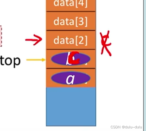 栈和队列（必会基础代码，万字解析）_栈和队列顺序栈出栈示例-CSDN博客