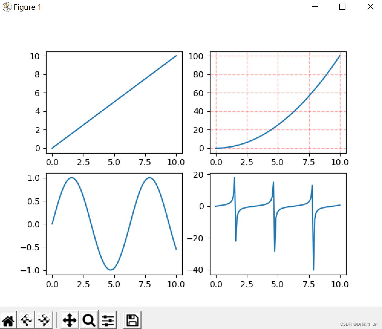 plt.figure、plt.subplot介绍以及绘制图中图(含代码)-CSDN博客