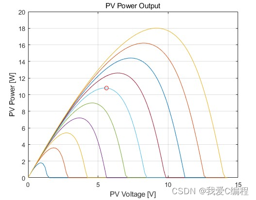 基于simulink的PV光伏发电MPPT仿真,MPPT采用状态机设计实现-CSDN博客